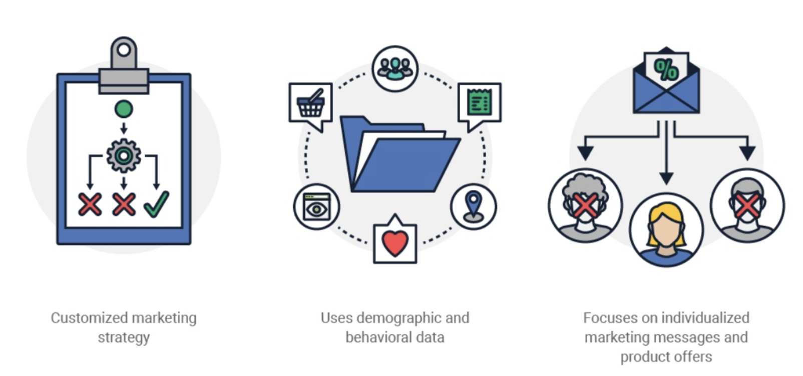Everything You'll Need To Know About Personalized Marketing | Vedia Blog Everything You'll Need To Know About Personalized Marketing | Vedia Blog